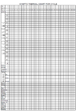Sympto Thermal Chart - Mullen Health